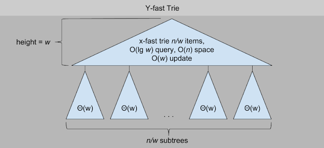 Failed the Turing Test: Harvard COMPSCI 224 - Advanced Algorithms