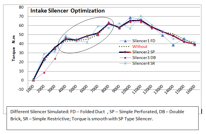 Formula sae restrictor design convergent and divergent part 1 D ...