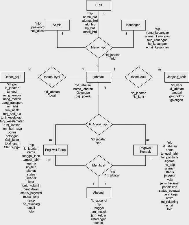 My Tugas: Januari 2015