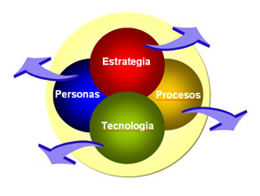 El Proceso Productivo: ¿Qué es producir?