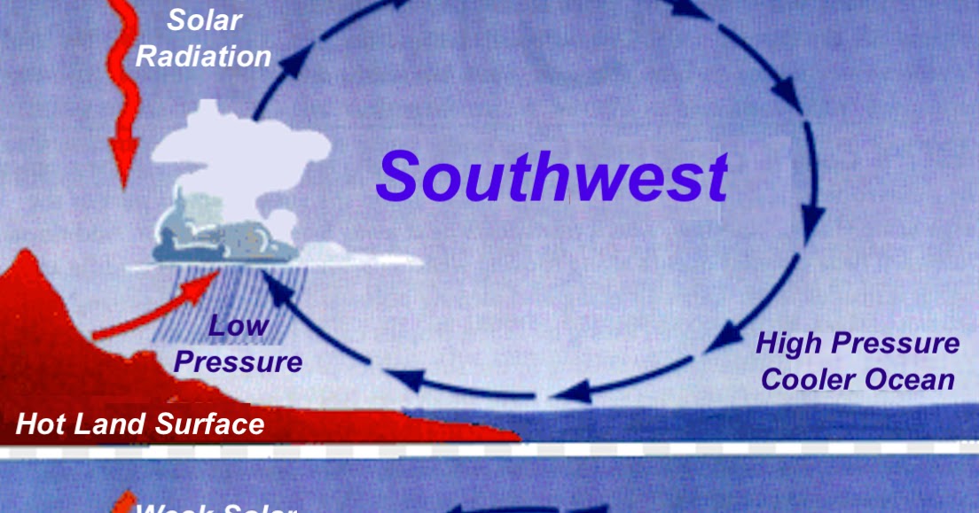 NephiCode: Monsoons and Wind and Ocean Currents – Part IV