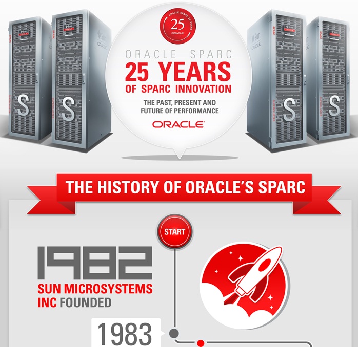Network Management: Oracle Magazine: SPARC at 25