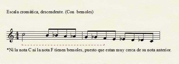 Piensa Grande, Piensa Jazz.: Conceptos Básicos (bemol, sostenido y ...