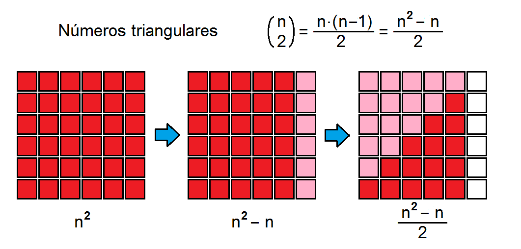 pinceladas y brochazos de... Matemáticas: 84. El triángulo de Pingala