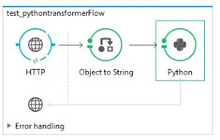Python Transformer in Mule | Python Script in Mule - goformule