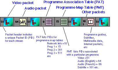 DVB Service Information (SI) Tables