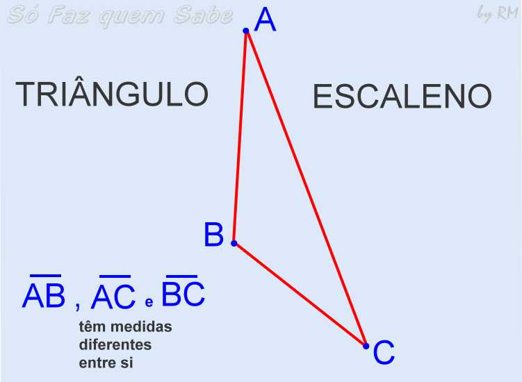 Classificação de um triângulo quanto aos lados: equilátero, isósceles e ...