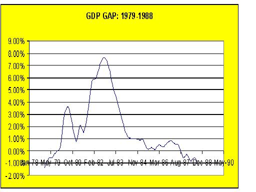 EconoSpeak: The Cost of Volcker’s Disinflation and 1978-Era Macroeconomics