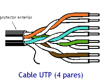 pepe: Cableado Estructurado