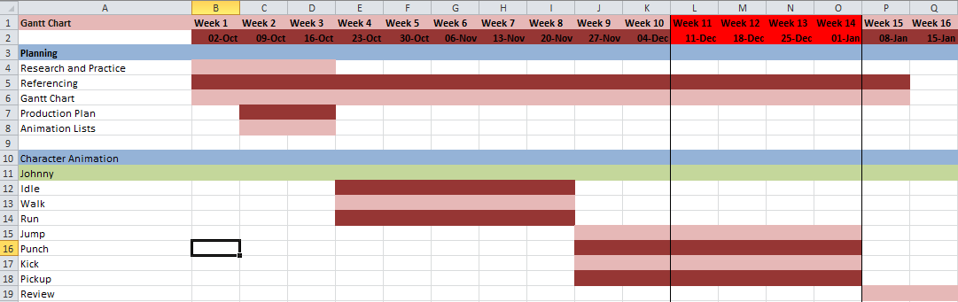 Street Fist 2: [Animation] Updated Gantt chart and references for cycles