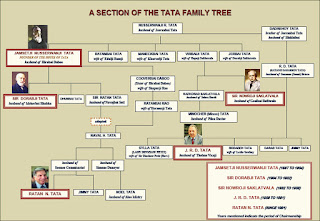 Hardeepsinh L Vaghela: TATA Family Tree