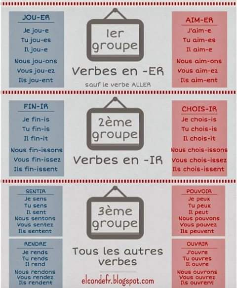 Les terminaisons des verbes des trois groupes