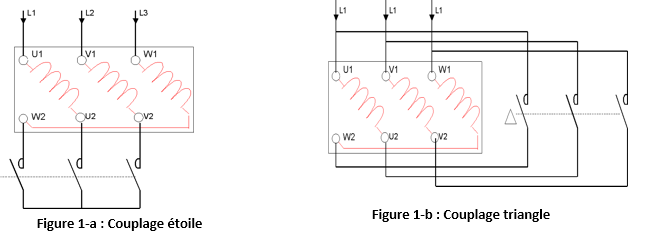 Mini-projet : Démarrage étoile-triangle avec 2 sens de marche d’un ...
