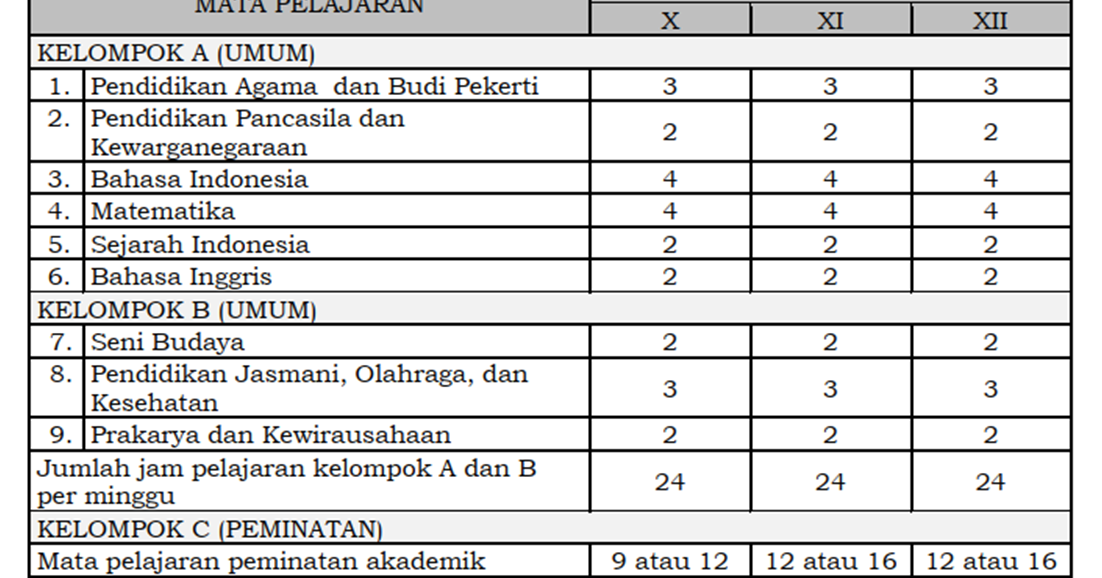 Struktur Kurikulum 2013 Sd Revisi