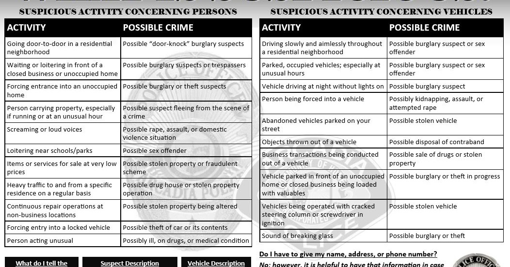 Arcadia Police Department News & Information Blog: What is Suspicious ...