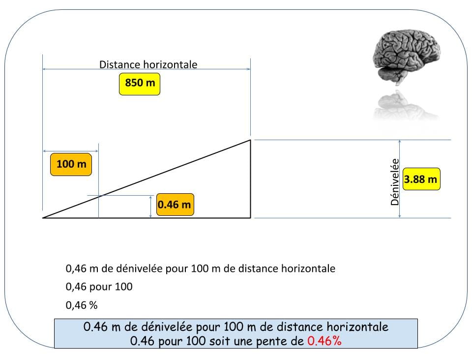 Les pentes - FORMATION B.TP.H