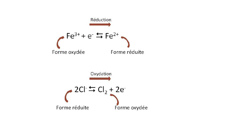 RAECTION D’OXYDATION ET REDUCTION DANS CHIME ORGANIQUE ~ polymères ...