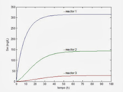 La epistemología en la práctica: Diseño de reactores. Parte 16. Serie de reactores continuos en ...