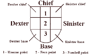 Trials and Tribulations of a Family Historian: Heraldic Primer: Part 2