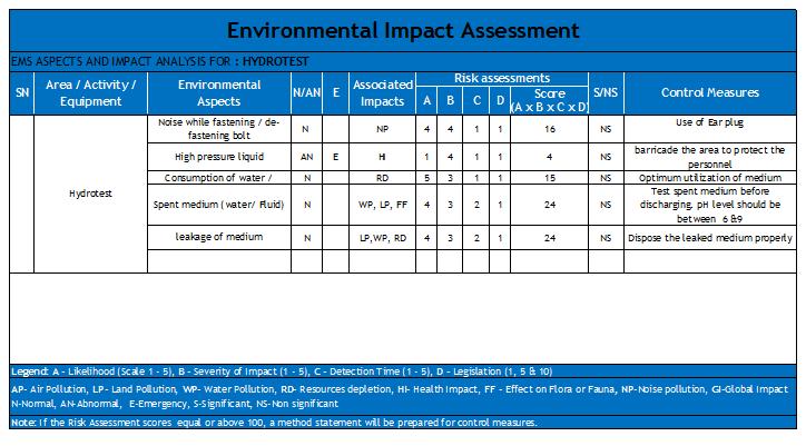 HSE Tech Solutions: Hydrotest