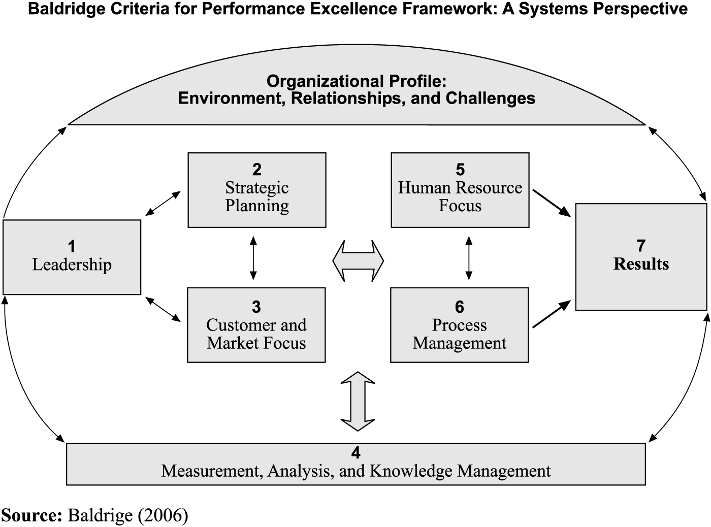 AKUNTANSI MANAJEMEN - dandy`s file: Baldrige Criteria for Performance ...