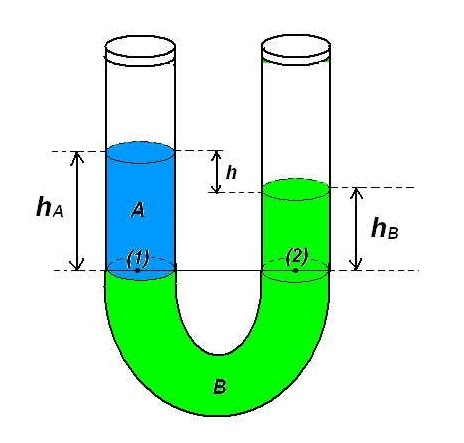 Being Multilingual: Half-linguals and semilinguals