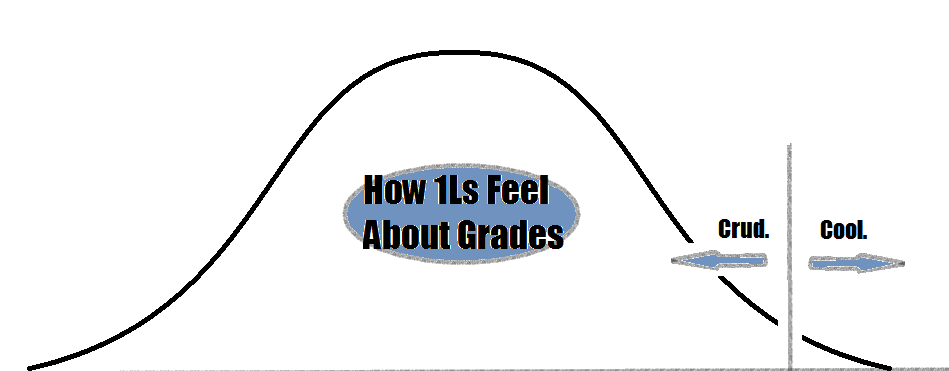 Victim of the Curve: The day law school grades come out