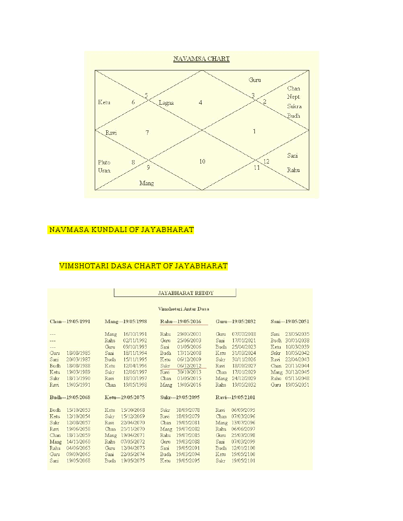 Moksha's New Age Astrology: GUN MILAN -16