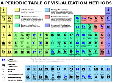 Jeannette's Ponderings: Thoughtful Chunk 9: Visualizing Data--Look, See ...
