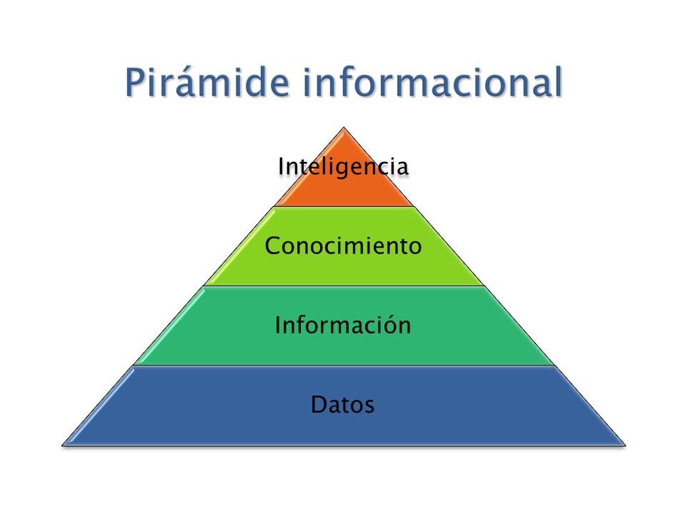 Defensa y Armas: Introducción a la Inteligencia en el ámbito de ...