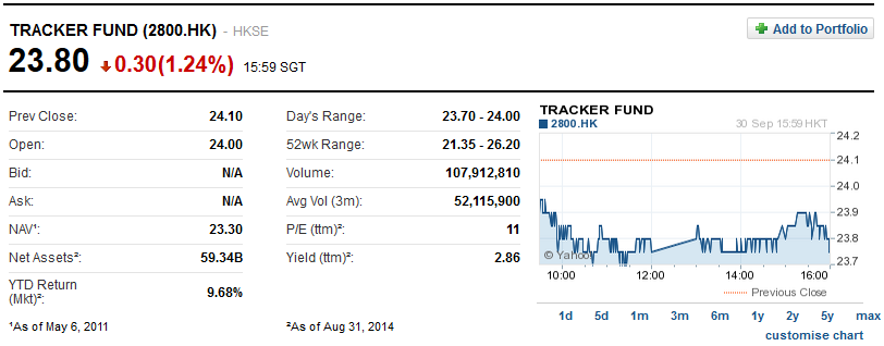 Time to Buy the Hang Seng Index? - TheFinance.sg