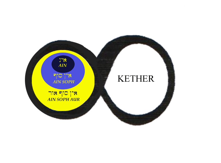 Nomblade .°.: Trabajo Práctico sobre el Árbol de la Vida: Kether