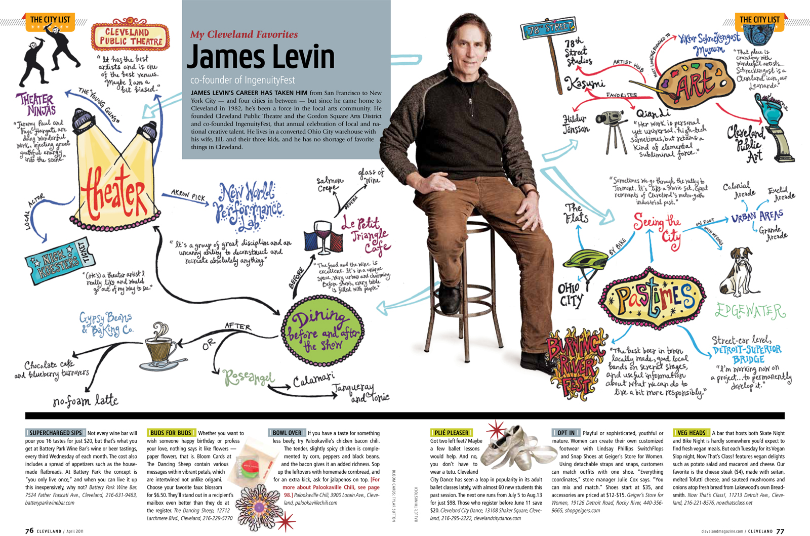 Jeanine Henderson: Illustrations for feature article in Cleveland Magazine