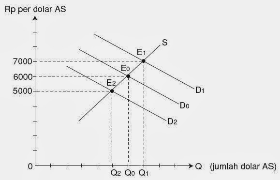 hanansafei blog: Floating exchange rate