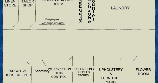 Housekeeping Organization