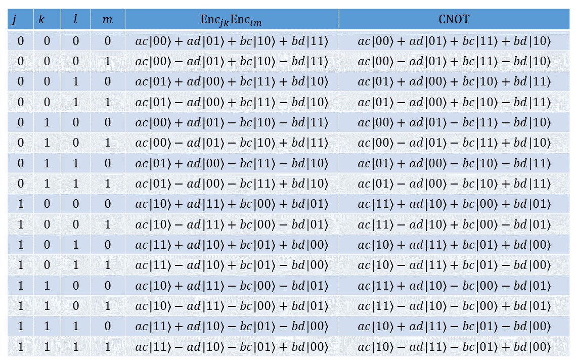 Quantum Gazette: Delegated quantum computation Quantum Gazette: Delegated quantum computation