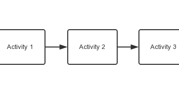 BPM Professional: Process Patterns (Part 1) - Basic Patterns