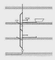 Besta's Blog: Sistem Drainase Air Kotor