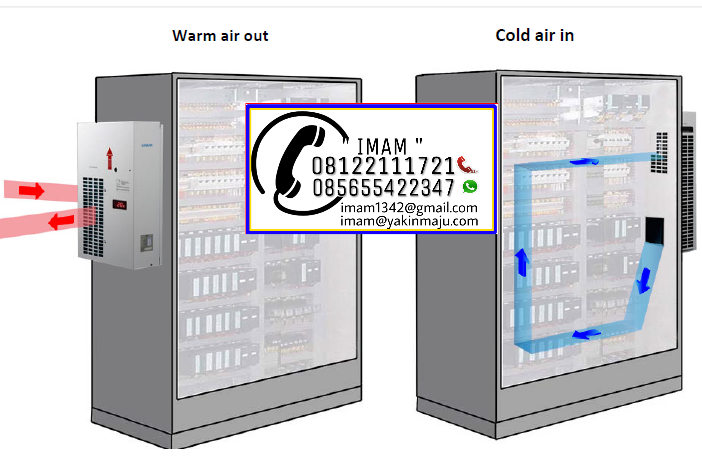 Mendinginkan Suhu Dalam Panel Mesin - Mengatasi Masalah Pada suhu Panel ...