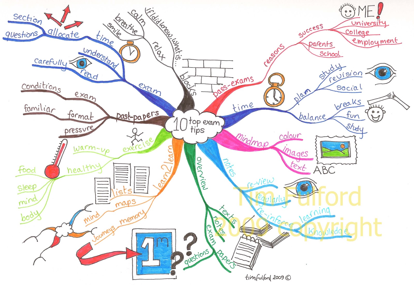 Yr Adran Gymraeg Ysgol Gyfun Y Bont Faen Revision Tip 1 Mind Maps Yr Adran Gymraeg Ysgol Gyfun Y Bont Faen Revision Tip 1 Mind Maps