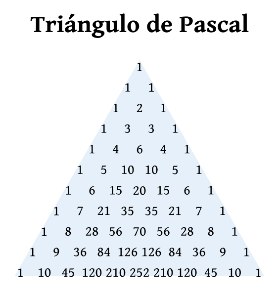LA PIRAMIDE DE PASCAL