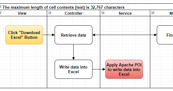 albert's blog: [Apache POI] java.lang.IllegalArgumentException: The maximum length of cell ...