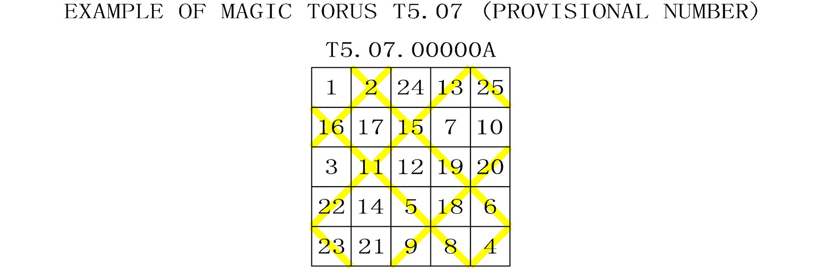 Magic Squares, Spheres and Tori: 251,449,712 Fifth-Order Magic Tori