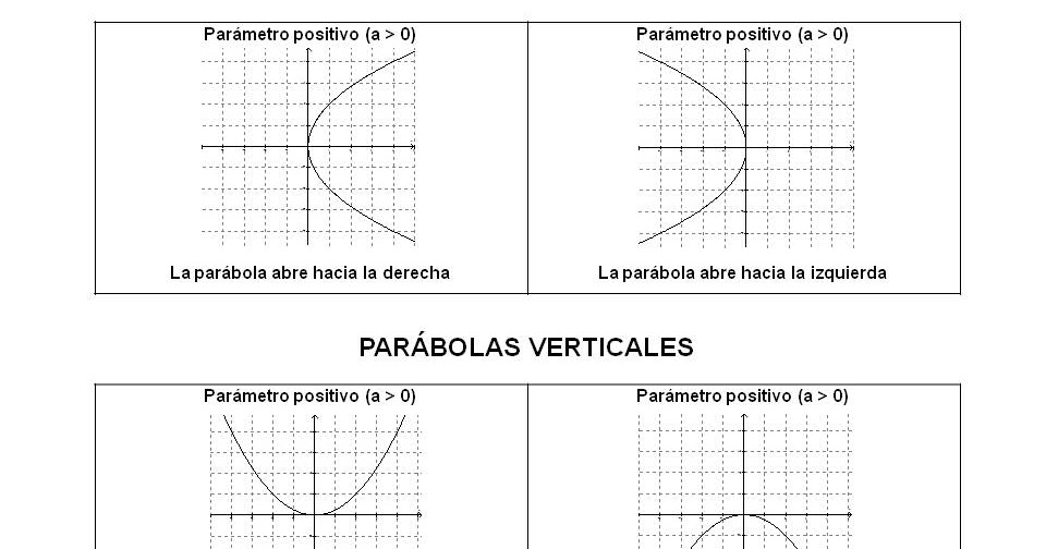 WS MATH: PARÁBOLAS HORIZONTALES Y VERTICALES
