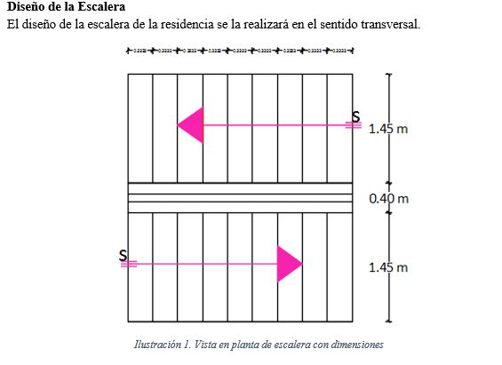 Diseño estructural de una escalera en sentido transversal