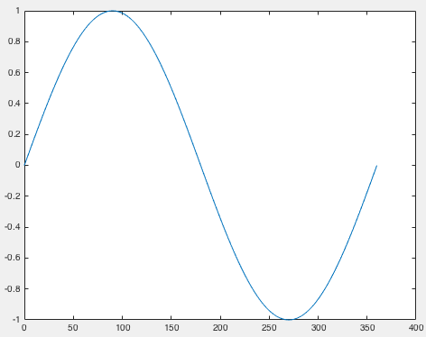 Study EECC - Insights into Electrical, Electronic, Communication and ...
