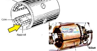 Komponen-Komponen Sistem Starter Mobil dan Fungsinya (II) - Teknik Otomotif