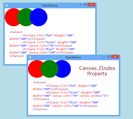 Canvas Layout in WPF ~ IT Tutorials with Example