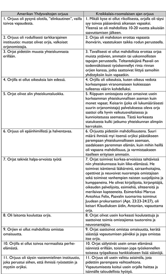 USKON PUOLESTA: Amerikan orjuus ja antiikin orjuus eri asioita (Orjuus ...
