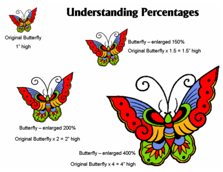 WHAT THE TECH!?: 1-13-2012 CCCS Ratios and Proportional Relationships ...